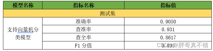 Python实现BOA蝴蝶优化算法优化支持向量机分类模型(SVC算法)项目实战_boa-svm-CSDN博客