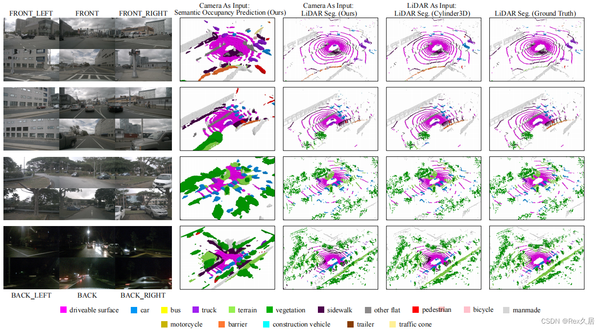 【BEV】TPVFormer复现以及原理-CSDN博客