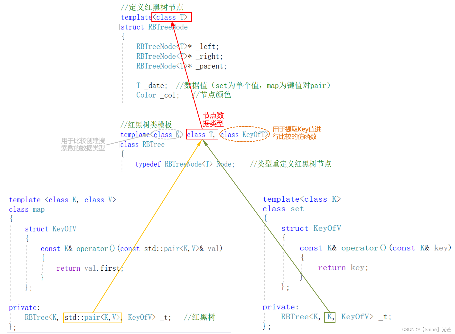 C++：使用红黑树封装map和set_红黑树如何同时实现set和map-CSDN博客