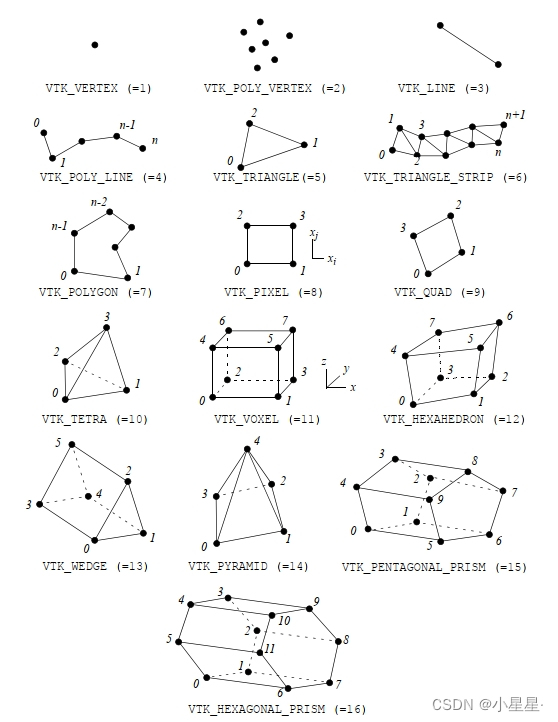 VTK/Tecplot/Fluent/CGNS/Moose/EnSight/Nastran等场解析/轻量化/格式转换_fluent cgns ...