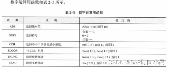 Sap入门技术分享二：数据类型sap数据类型 Csdn博客
