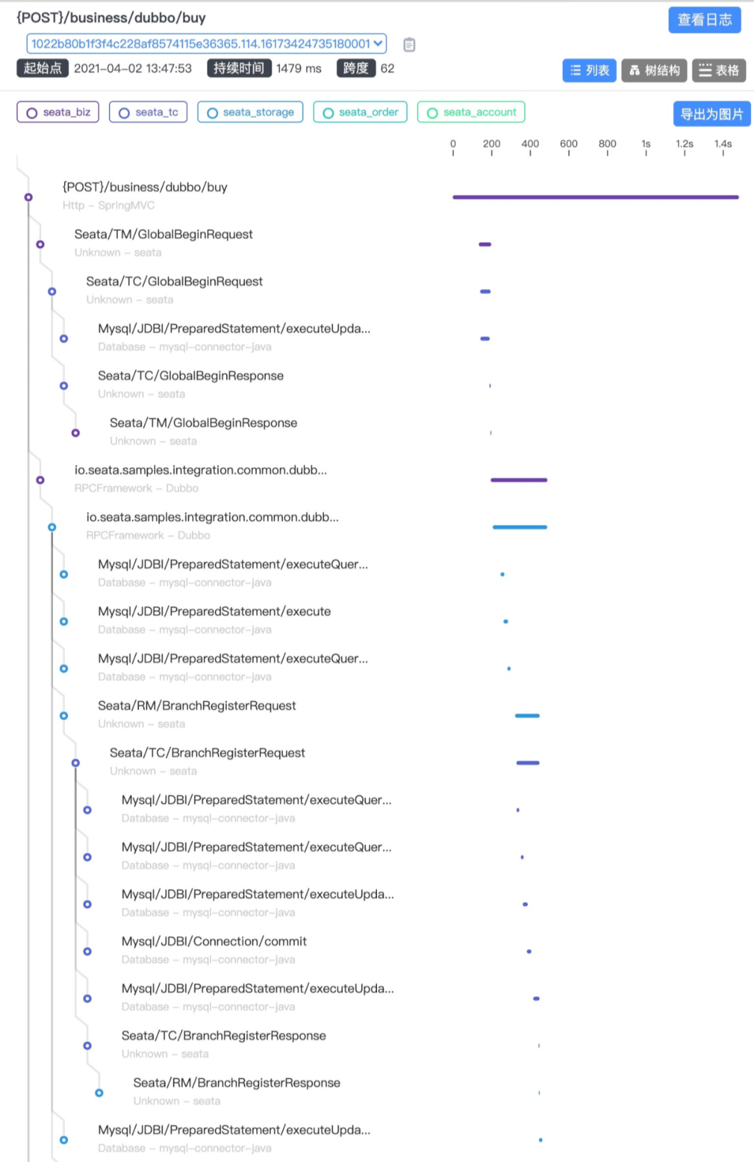 Seata 新特性，APM 支持 SkyWalking-CSDN博客