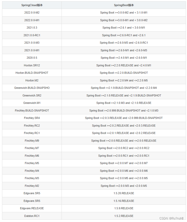 Spring Cloud入门_springcolud internet-CSDN博客