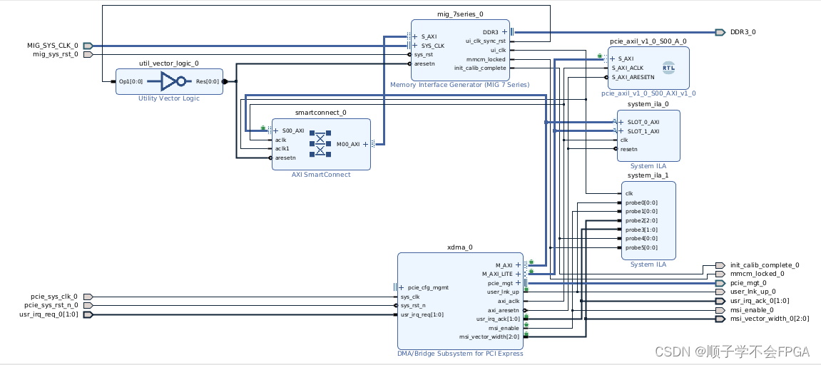 XILINX 7系列XDMA使用_IP核介绍以及工程搭建_xdma ip核详解-CSDN博客