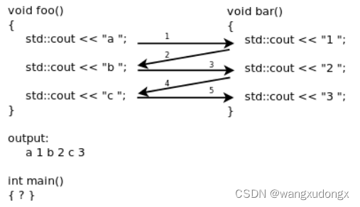 协程和 C++ Boost库的Coroutine2_boost coroutine2-CSDN博客