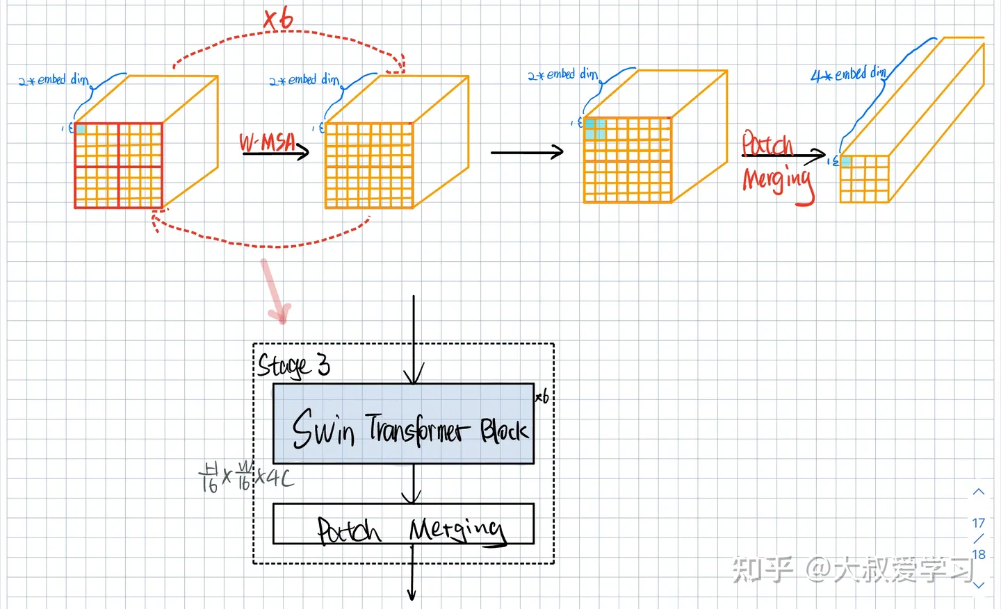 swin-transformer原理_swin transformer-CSDN博客