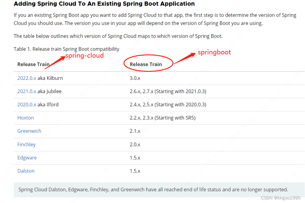 springboot 与springcloud 组件版本问题_spring-boot2.7.12对应zuul版本-CSDN博客