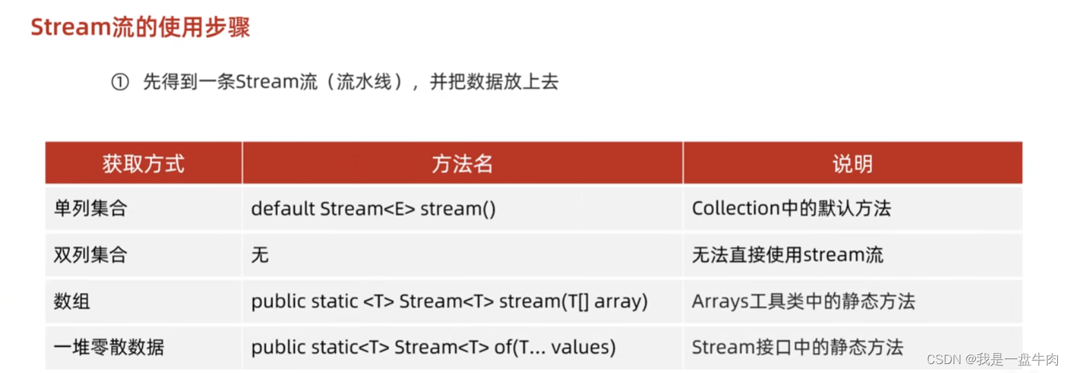 【从零开始学习JAVA | 第二十九篇】Stream流_如何快速学会stream流-CSDN博客