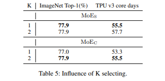 深度学习之图像分类（二十八）-- Sparse-MLP(MoE)网络详解_sparse moe-CSDN博客