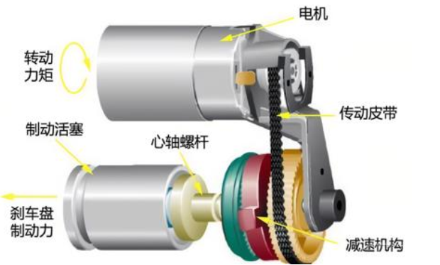 汽车制动系统技术分析概要_制动ipb控制接口减速度和力矩-CSDN博客