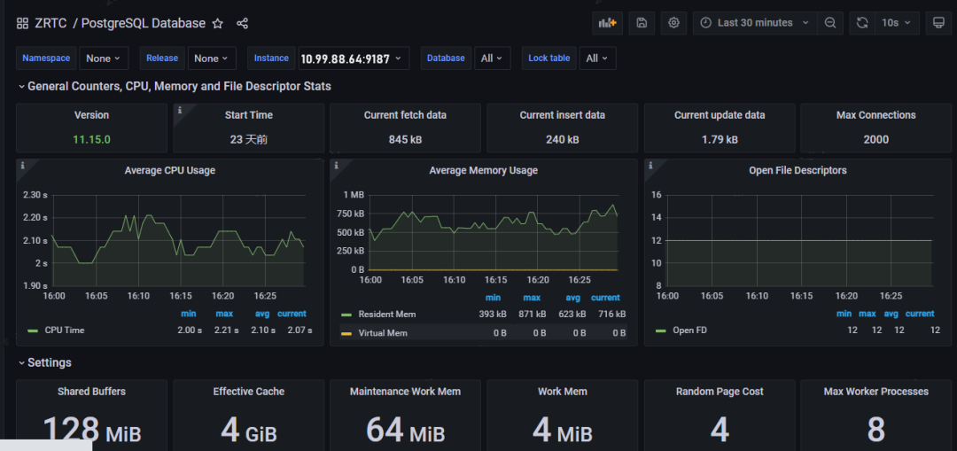 Postgresql的集群搭建与监控方案_pgsql 集群-CSDN博客