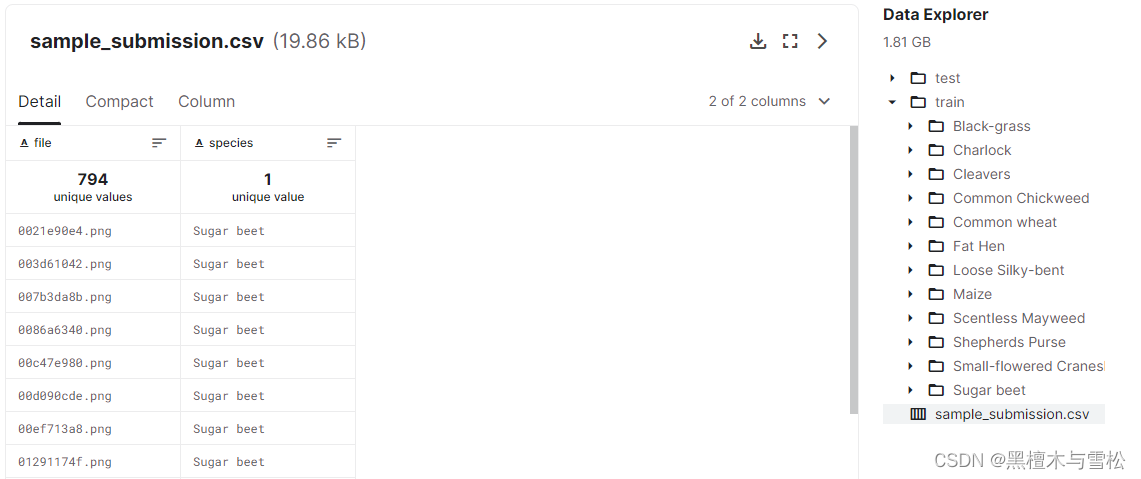 初入kaggle之数据集的使用及预测结果生成kaggle数据集 Csdn博客 6350