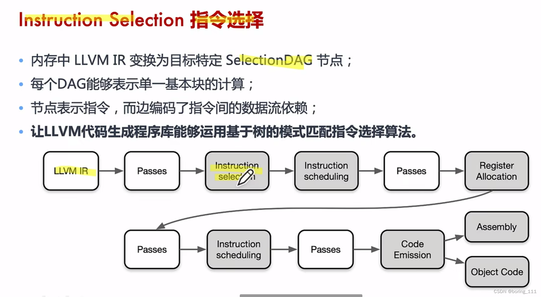 LLVM入门_llvm ir-CSDN博客