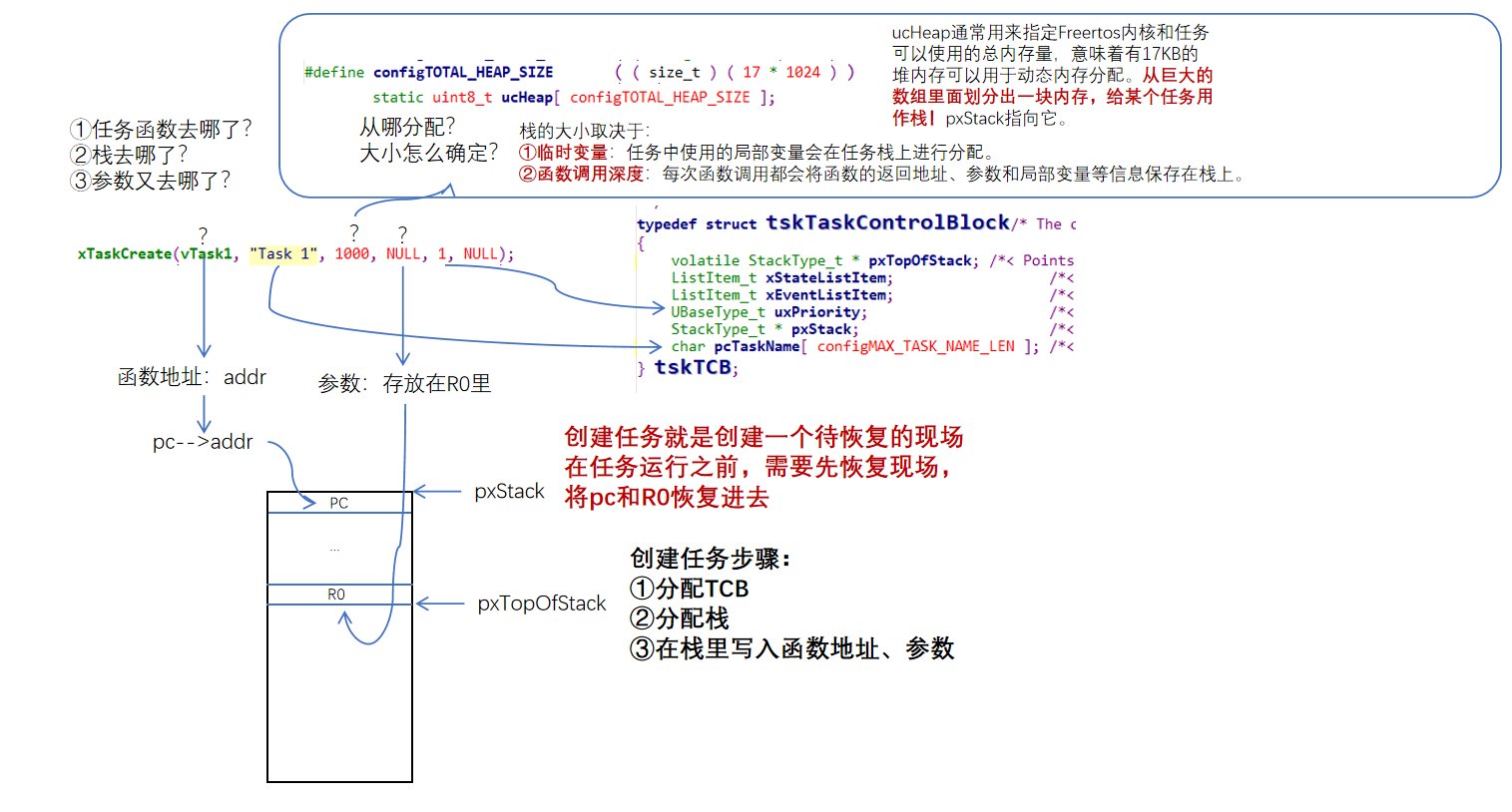 RTOS（6）任务_vtaskstartscheduler(); 和vtaskdelay();同时使用-CSDN博客
