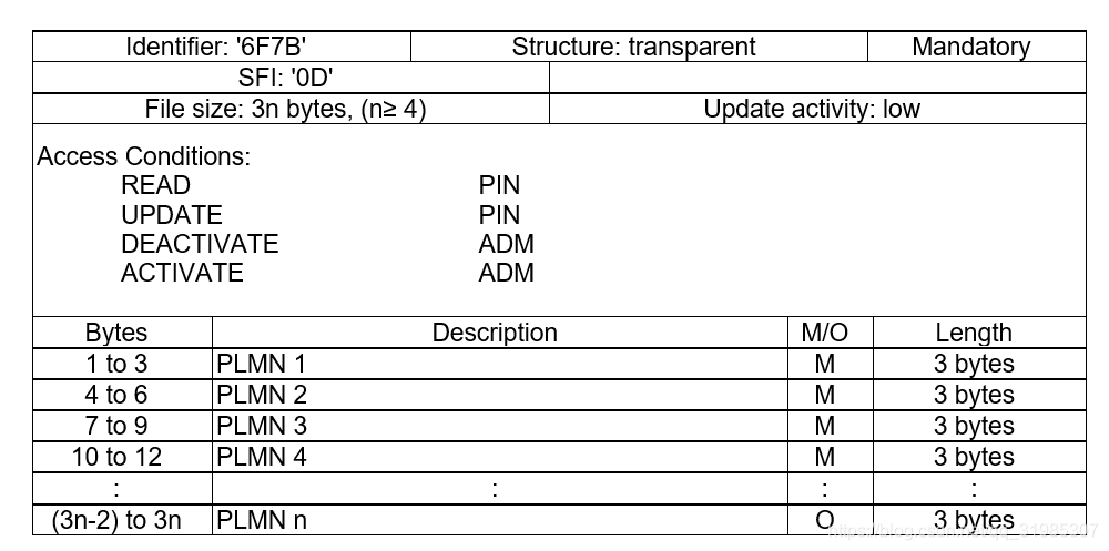 UICC 之 USIM 详解全系列——USIM App文件结构_uicc 之 usim 详解全系列——usim app文件结构 csdn-CSDN博客