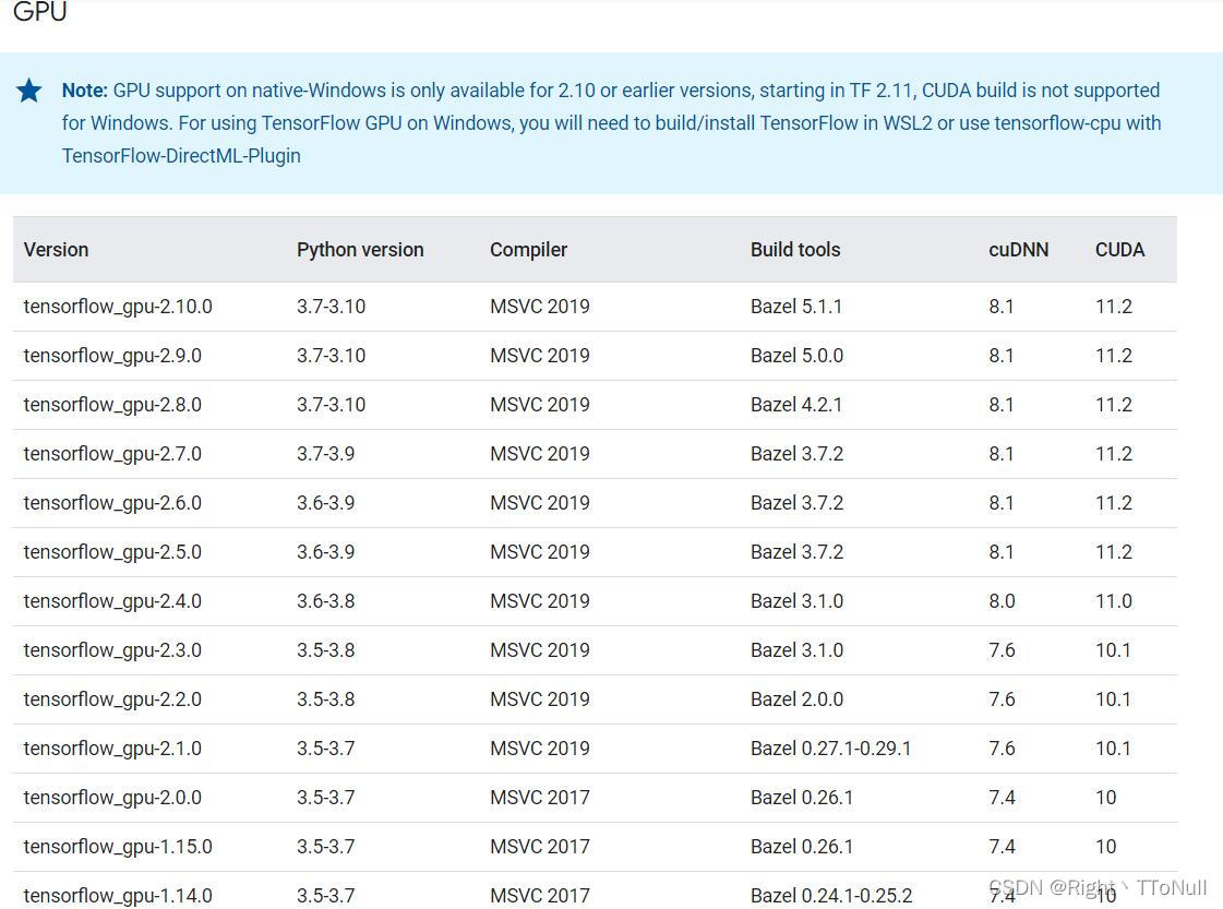 【tensorflow】tensorflow-gpu配置， is_gpu_available总是false？_tensorflow gpu false-CSDN博客