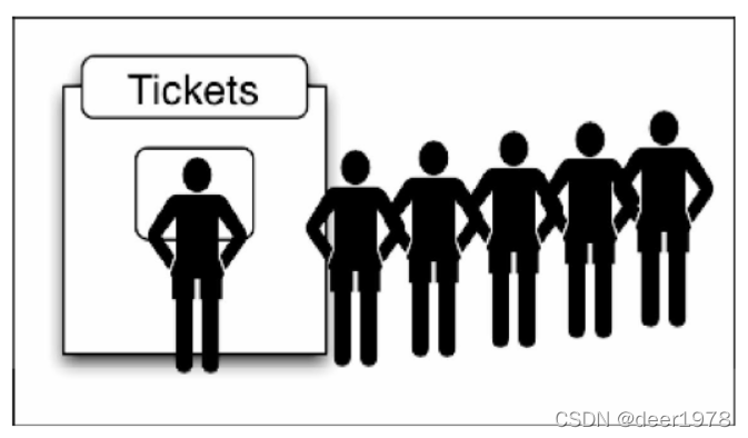 Javascript实现队列结构(queue)javascript Queue Csdn博客