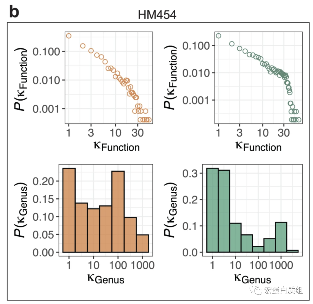 Nat Comms | 深度宏蛋白质组揭示微生物群落蛋白质组水平功能冗余度（连载-1）...-CSDN博客