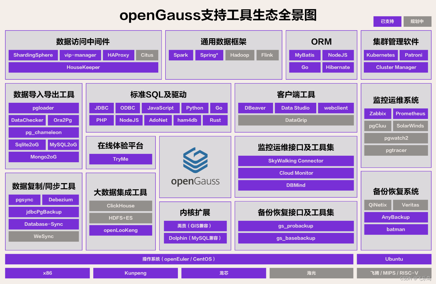 docker安装华为高斯-opengauss_docker安装高斯数据库-CSDN博客