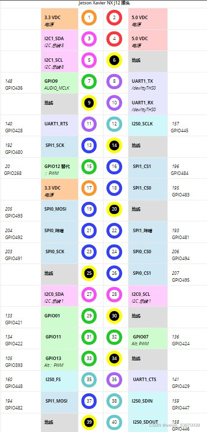 VIO视觉无人机室内定点自主飞行（T265+PX4+Mavros+NX）_px4 t265-CSDN博客