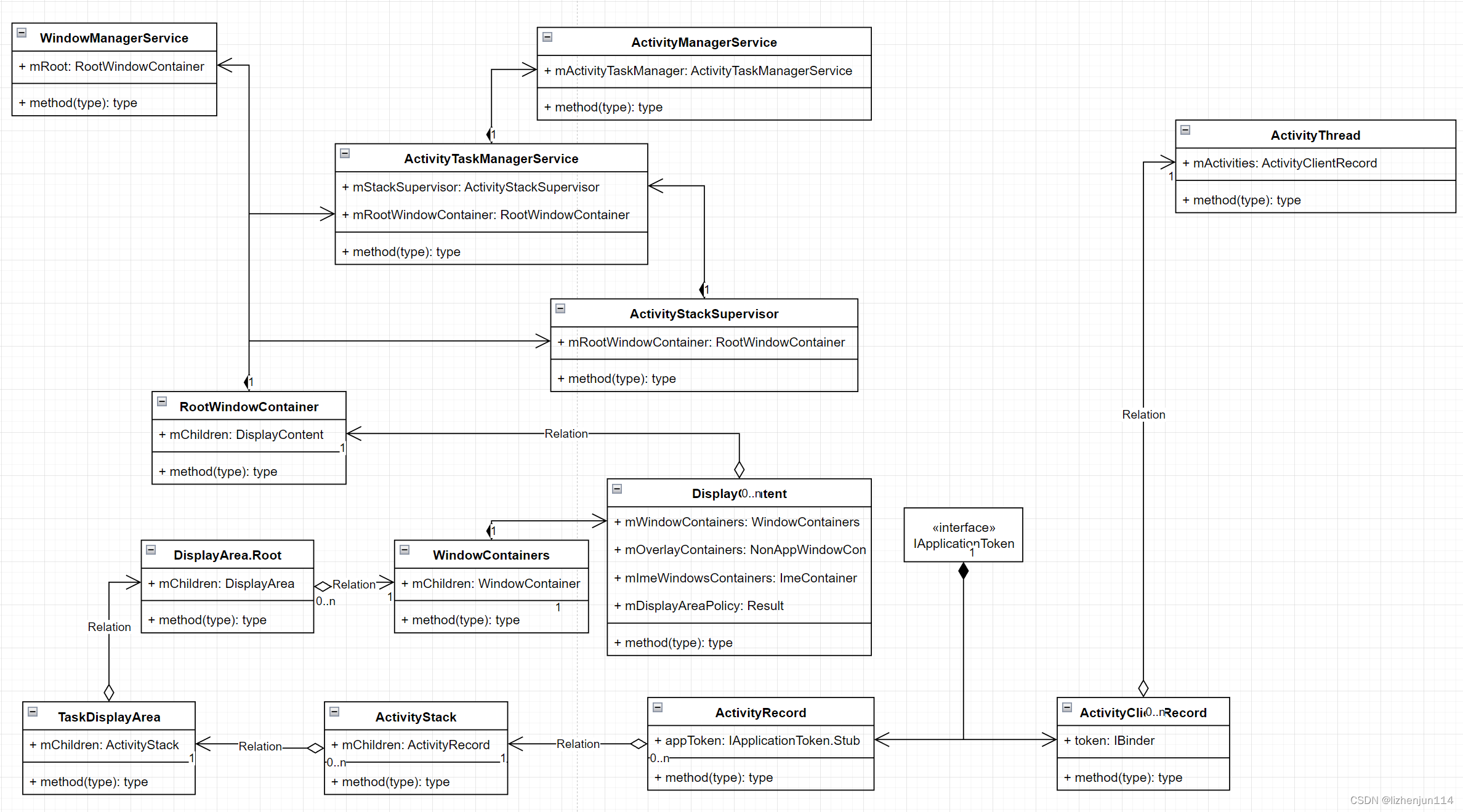 android9-android13 AMS演进初窥-CSDN博客