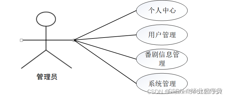 Springboot基于hadoop短视频流量数据分析与可视化hadoop Springboot Csdn博客