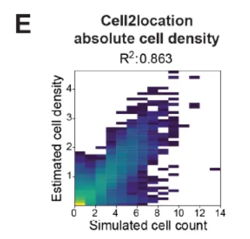 10X单细胞和空间联合分析的方法---cell2location-CSDN博客
