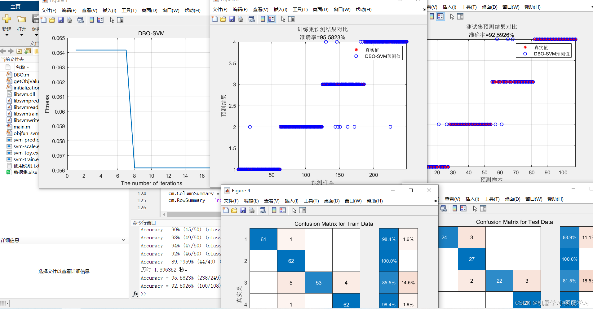 蜣螂算法DBO优化支持向量机的数据分类预测，DBO-SVM分类预测，多变量输入模型。多特征输入单输出的二分类及多分类模型。程序内注释详细，直接替换数据就可以用。程序语言为matlab，程序可出 ...
