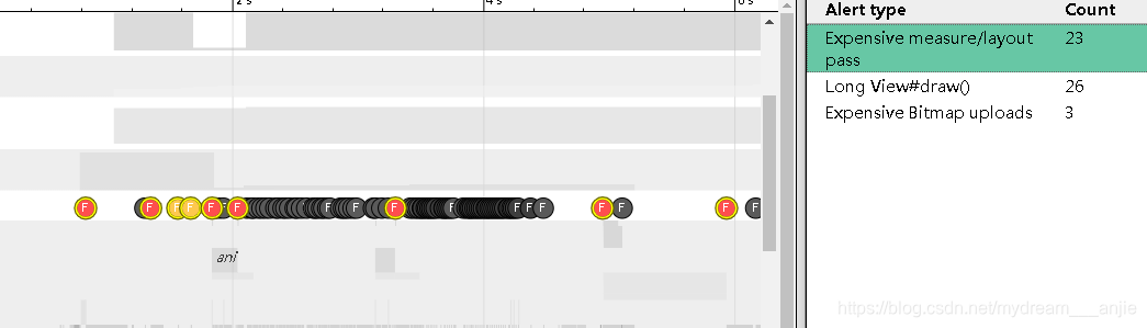 线下场景-UI(systrace + perfetto)_avg wall duration-CSDN博客