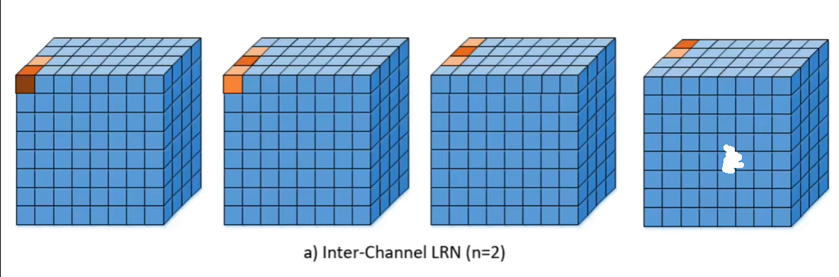 06_深度学习历史的里程碑--重读AlexNet_alexnet的地位-CSDN博客