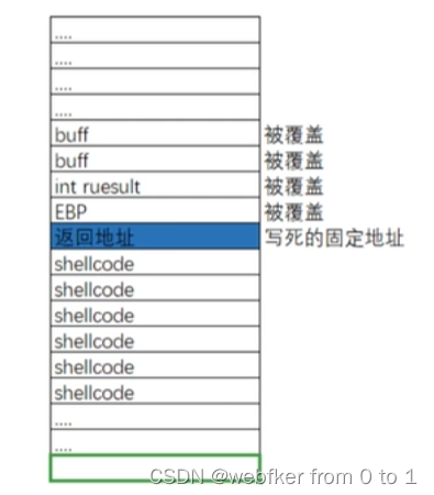 【免杀前置课——shellcode】二十一、shellcode初步优化——通过跳板指令定位shellcode，解决程序随机基址无法跳转 ...