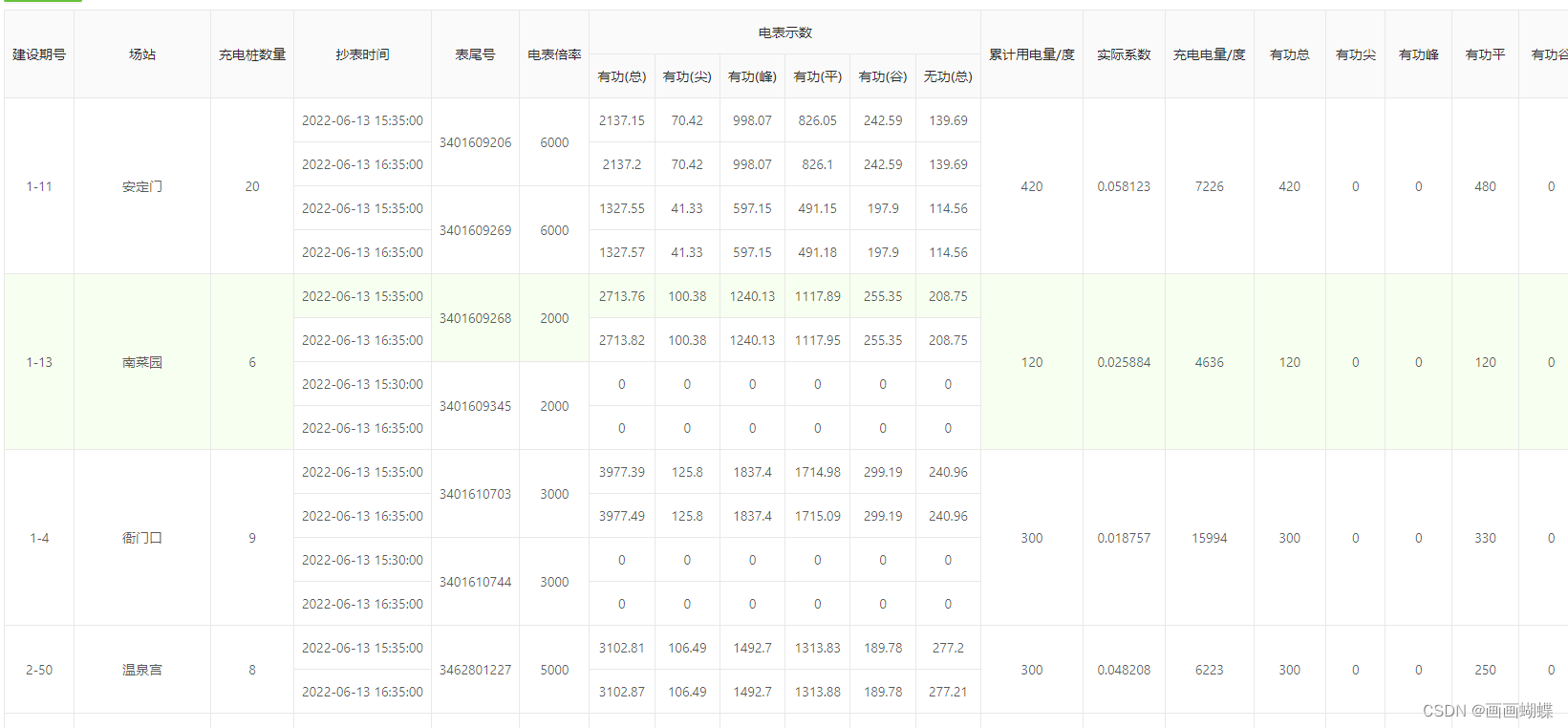 ant design table 合并单元格_antd table合并单元格-CSDN博客