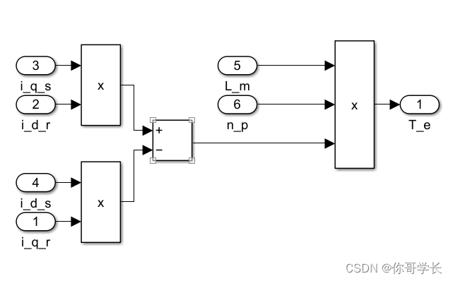 【SIMULINK】基于DQ0模型的三相异步电机自制仿真模型教程_三相电机simulink模型-CSDN博客