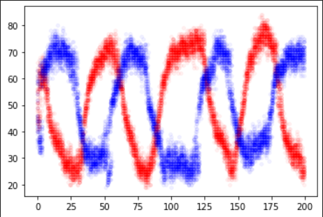 遗传算法(Genetic Algorithm)之deap学习笔记(七): 竞争性协同进化_deap库-CSDN博客
