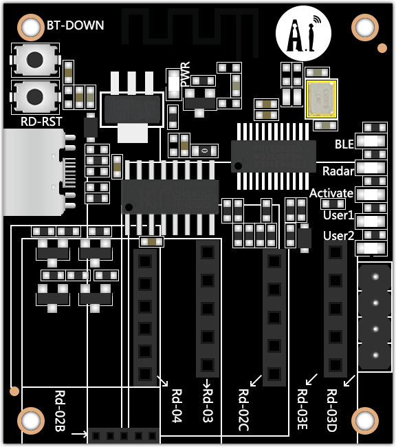安信可雷达蓝牙Rd-Kit调试板教程①：快速实现雷达数据检测与配置，配合安信可配网助手APP可视化展示单人、多人检测、精准测试、状态判断、手势识别。-CSDN博客