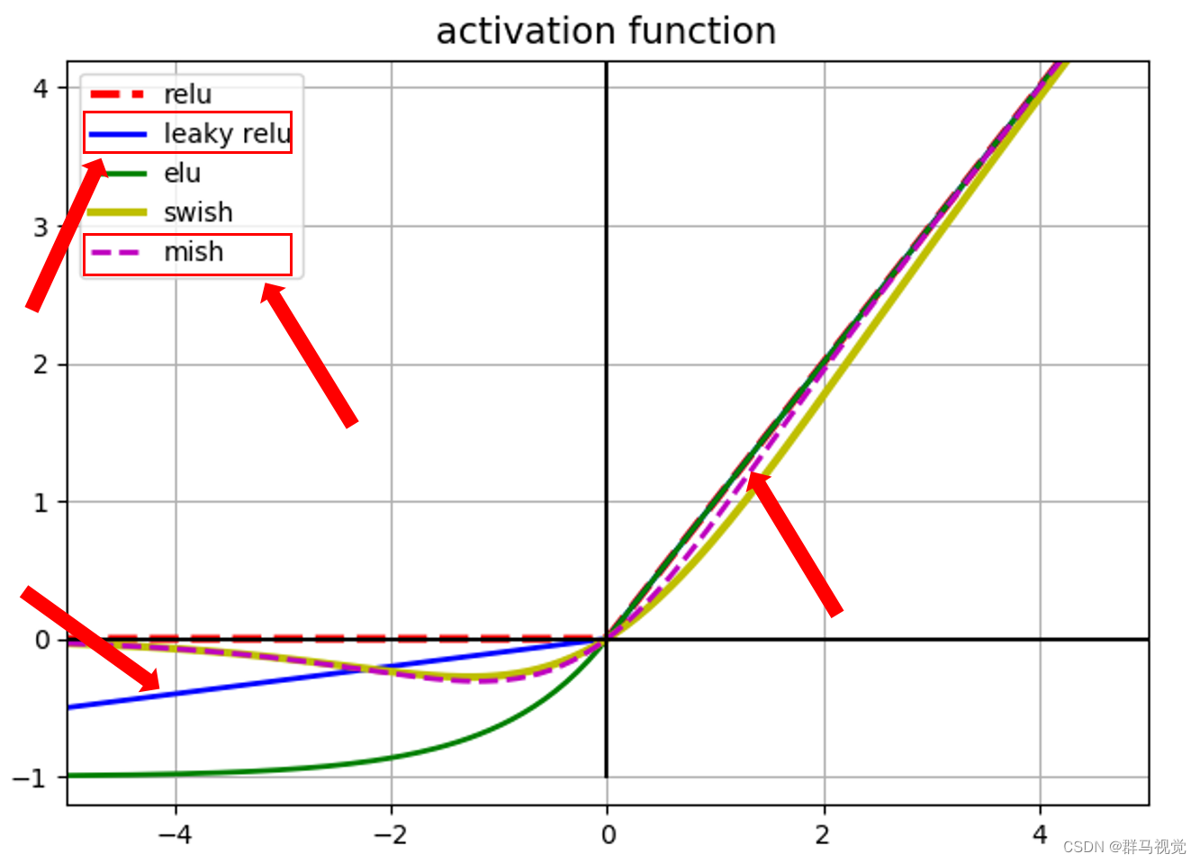 Python基于改进yolov5的烟叶病害检测系统(附带源码)烟叶数据集 Csdn博客