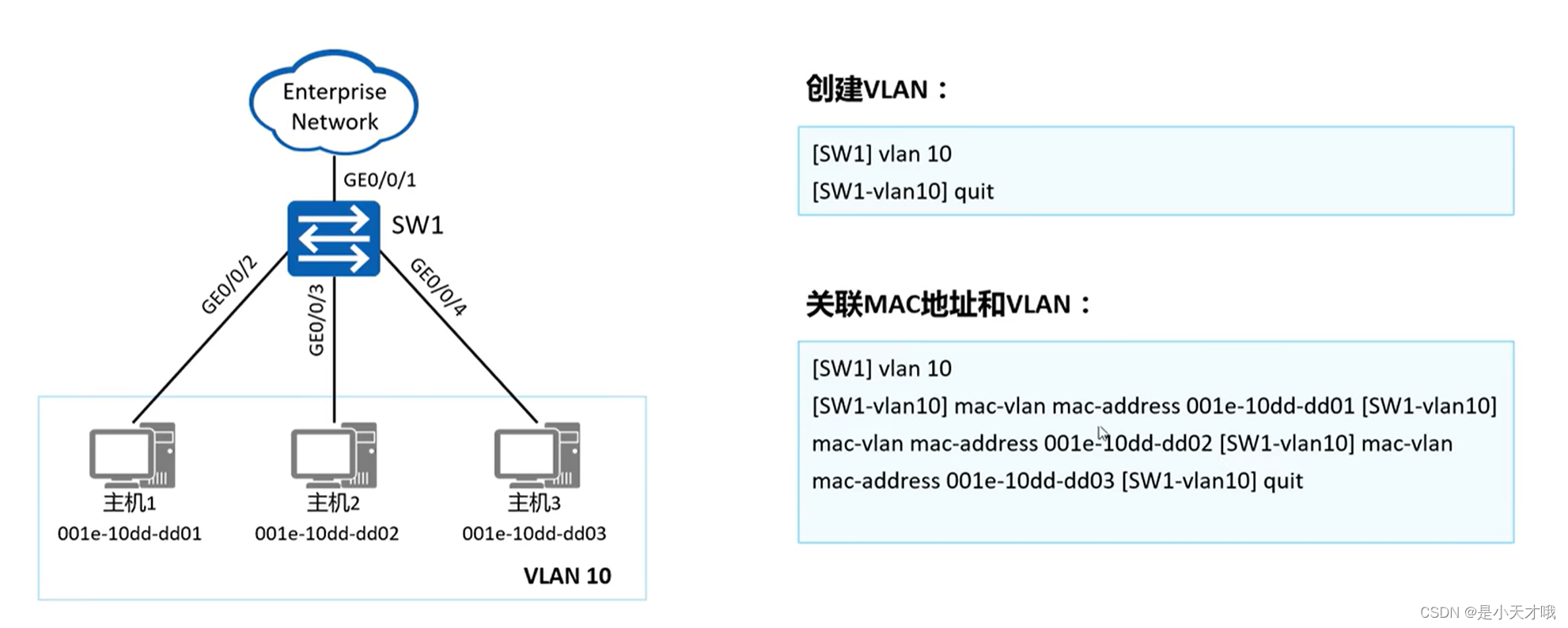 HCIA-VLAN基础命令_在接口视图下,配置hybrid类型接口加入的vlan,这些vlan的帧以untagged方式通过接口-CSDN博客