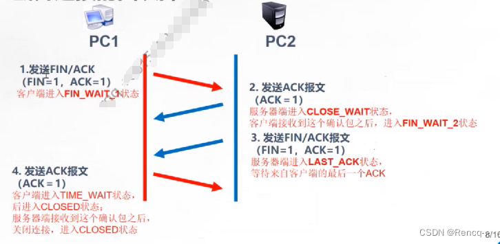TCP/IP 网络层和传输层_mac ip tcp-CSDN博客