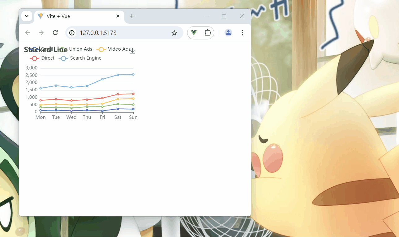 echarts学习: 图表自适应_echarts自适应-CSDN博客