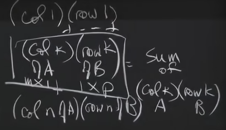 LinearAlgebraMIT2_1_TheColumnSpaceOfAContainsAllVectorsAx-CSDN博客