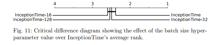 InceptionTime: Finding AlexNet for Time Series Classification-CSDN博客