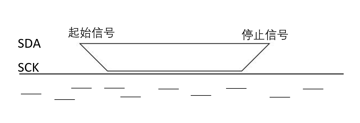 STM32第九章-IIC通讯应用_iic ack 函数-CSDN博客