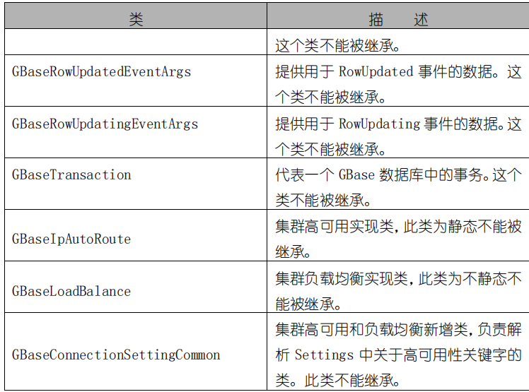 GBASE南大通用 ADO.NET 的客户端类介绍-CSDN博客