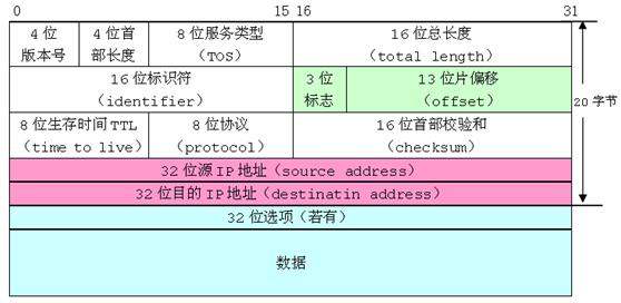 [4G&5G专题-58]：L2 PDCP子层-分组数据汇聚控制协议架构、PDCP包格式、鲁棒性头压缩RoHC_rohc头压缩加密吗-CSDN博客