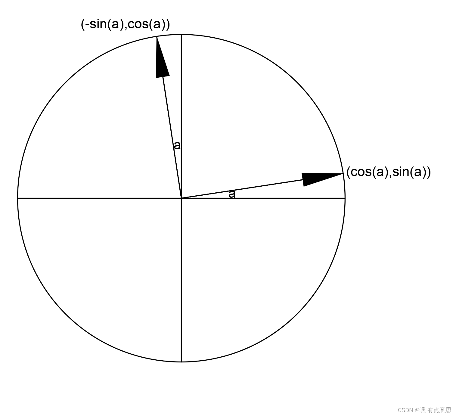 线性代数在图像变换transform的应用及rotate后scale图元形变_线性代数图形变换-CSDN博客