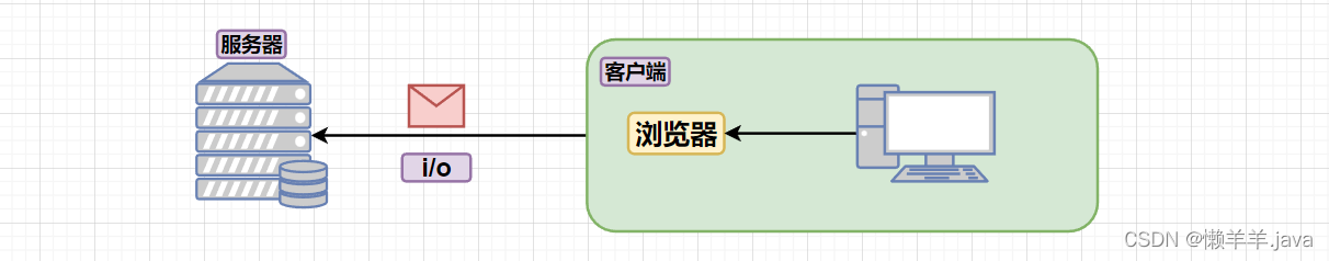 【springbootmybatisplus】文件上传与文件下载的应用与实现mybatisplus上传图片 Csdn博客