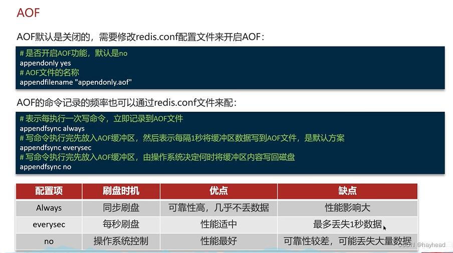 redis高频面试题_redis fork copy on write 新的写请求,会不会被生产rdb文件保存-CSDN博客