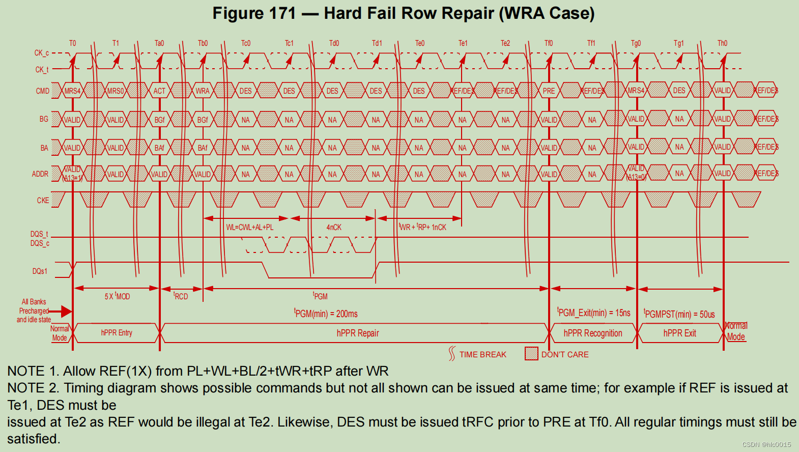 DDR4 Spec 第四章 4.32-4.33 软硬件修复功能_post package repair-CSDN博客