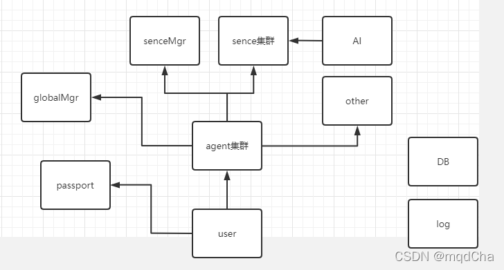 常用游戏服务架构（tcp/ws，golang技术栈） 篇二_golang mmorpg-CSDN博客