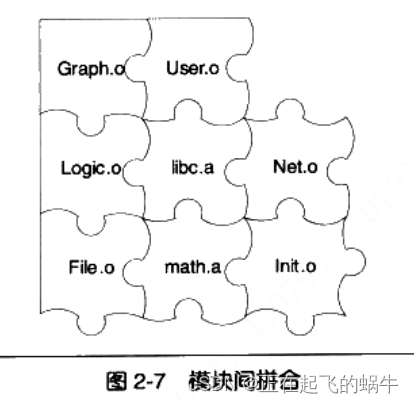 Explicación detallada del proceso desde el código fuente hasta el ...